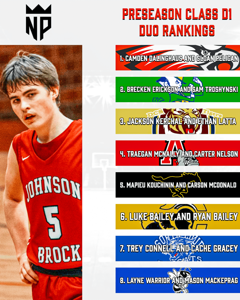 Preseason Class D1 Duo Rankings: 1-4 - NXTPRO Hoops